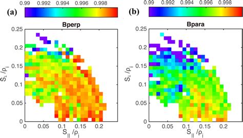 2d Spatial Correlation Functions Scfs Of A δb⊥ And B δb In S Download Scientific