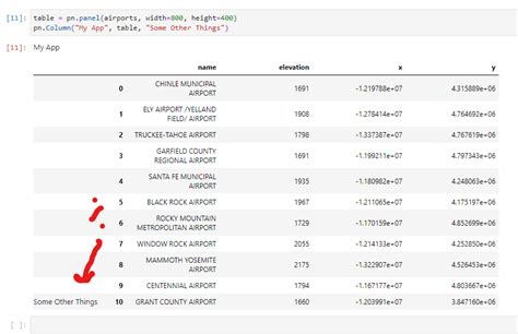pn panel and pn pane dataframe highly problematic · issue 4426