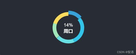 datav构建大屏（全屏）数据展示页面 datav大屏 csdn博客