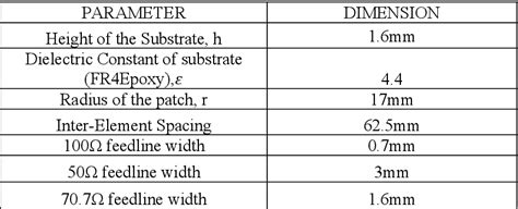 Table 1 From Design Of 4x1 Circular Microstrip Patch Array Antenna For Wlan Applications