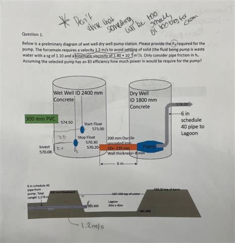 Solved Below Is A Preliminary Diagram Of Wet Well Dry Well