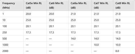 Differentiating Return Loss Insertion Loss And Crosstalk