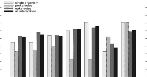 structure prediction using pooled interactions as prior data base download scientific diagram