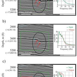 A Original Seismic Section B Seismic Section After Application Of Download Scientific