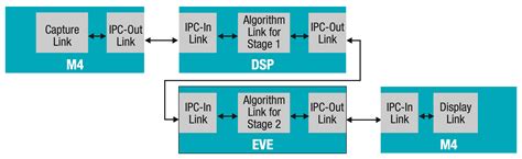 TI Vision SDK Optimized Vision Libraries For ADAS Systems Edge AI And Vision Alliance