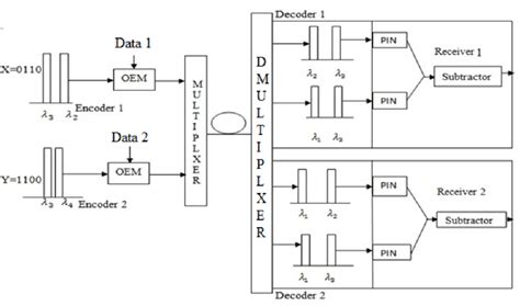 shows the implementation of nand subtraction detection download