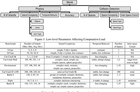 Figure 1 From Enabling Real Time Physics Simulation In Future Interactive Entertainment
