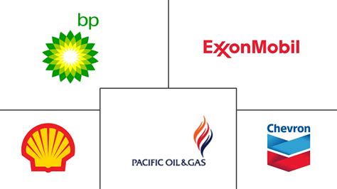 아시아 태평양 석유 및 가스 Capex 회사 상위 회사 목록