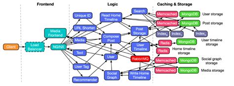 Github Omidznlpkubernetes Microservices Helm Istio Grafana