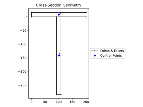 geometry sectionproperties documentation