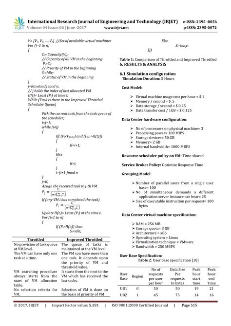 An Enhanced Throttled Load Balancing Approach For Cloud Environment Pdf