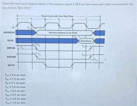 Solved Given The Read Cycle Diagram Below If The Memory
