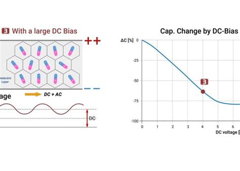 Ac Line Filters And Insertion Loss Explained