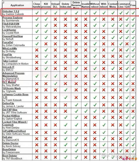 强制删除“无法删除文件文件夹“方法全集合 知乎 强制删除“无法删除文件文件夹“方法全集合 知乎