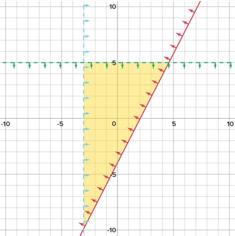 [solved] i need help with this question consider the following system