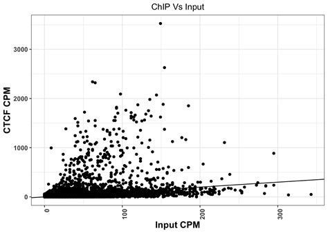9 7 Peak Calling Computational Genomics With R