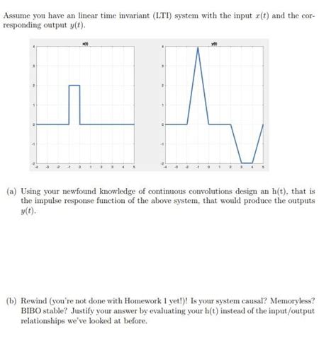 Solved Assume You Have An Linear Time Invariant Lti System
