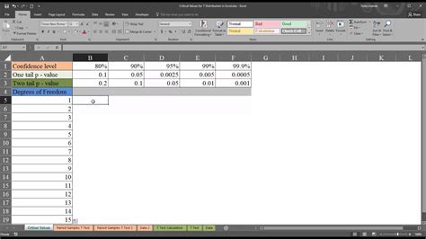 Calculating Critical Values For T Distribution In Excel And Building