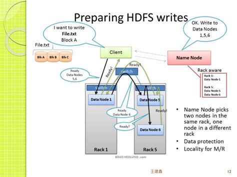 Ppt Hdfs Hadoop Distributed File System Powerpoint Presentation Free