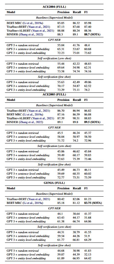 【论文精读】gpt Ner Named Entity Recognition Via Large Language Models Csdn博客