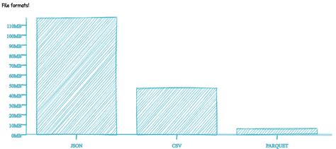 Authenticate Users With Vue 3 Serverless And Aws Cognito By Emil Hein