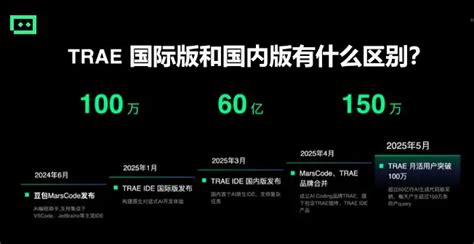 trae国际版和国内版区别对比｜模型 功能 使用场景全解析