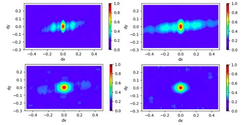 2d Spatial Coherence Calculated Over 4 Different Time Windows