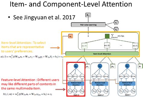 从2017年顶会论文看 Attention Model 知乎