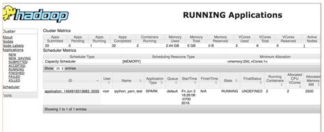 tutorial install configure ipython and create run cloudera community 246400
