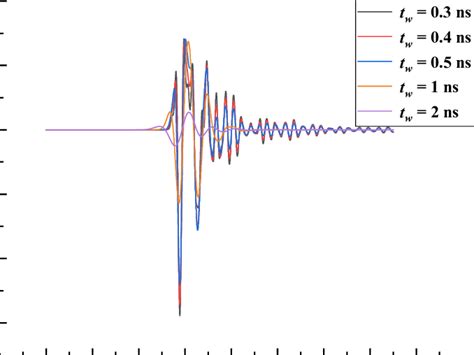 Coupling Effect In Antenna At William Howerton Blog
