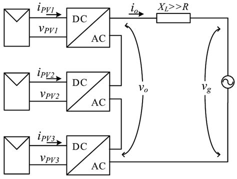 General Schematic Of A Pv System Grid Connection Using A Seven Levels