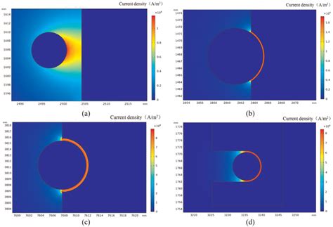 Current Density Distribution In Milling Electrochemical Machining A Download Scientific
