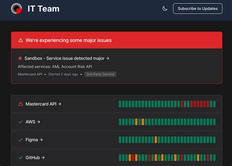 Is Npm Down Check Current Status And Problems Isdown