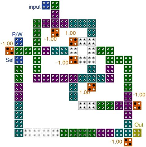 The Designed 1 Bit Ram Circuit In 12 Download Scientific Diagram