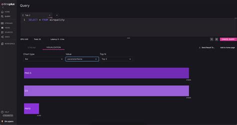 Timeplus Plus Pulsar Is Pure Perfection Tim Spann Medium