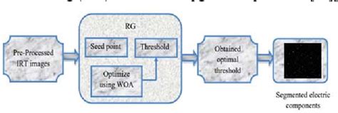 figure 3 from an infrared image detection method of substation