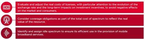 Spectrum Assignments Balanced Pricing And Licence Conditions To Spur Mobile Growth Spectrum