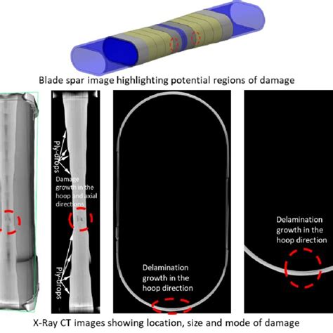 The Building Block Approach For Validating Progressive Damage Analysis