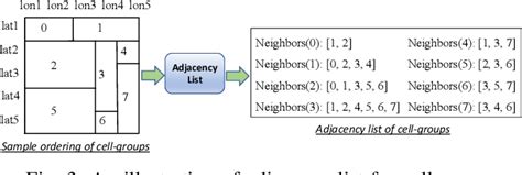 Figure 3 From A Machine Learning Aware Data Re Partitioning Framework For Spatial Datasets