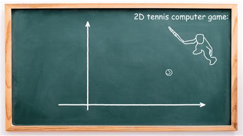 Marvelous Derivation Of Parallelogram Law Of Vector Addition Photos