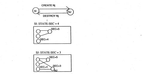 Figure 3 From Self Organizing Neural Network For Optimum Supervised Learning Semantic Scholar