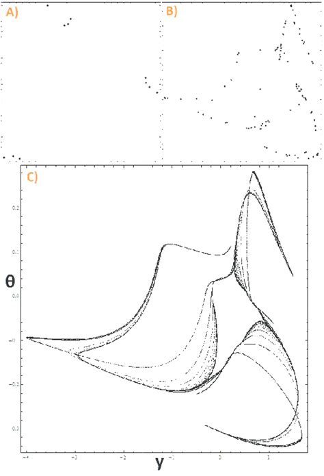 Plots For Iterations Of Matrix Using The Following Parameters D Download Scientific