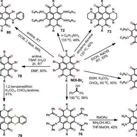 Pdf Synthesis Of Functionalized Naphthalene Diimides And Their Redox Properties