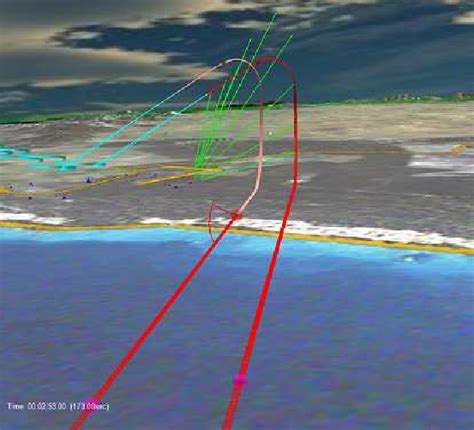 Simulated Sequence Of Events 26 Download Scientific Diagram