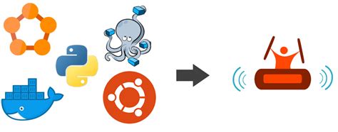 Deploying A Linux Python Web Application To Service Fabric Via Docker Compose Ise Developer Blog