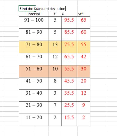 Solved Find The Standard Deviation Chegg Com