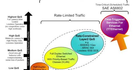 Deterministic Ethernet And Unified Networking Why Deterministic Ethernet