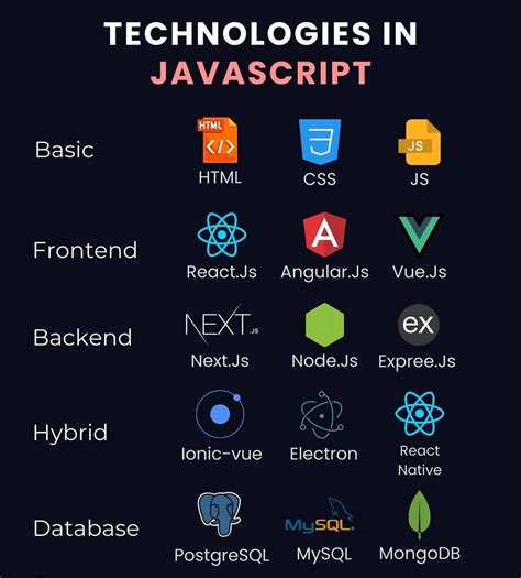 Fullstackdeveloper Webdeveloper Buildwebsite Seo Mernstack