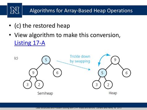 Cs Data Structures Chapter 17 Heaps Mehmet H Gunes Ppt Download