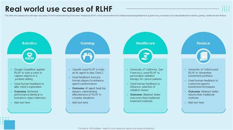 Reinforcement Learning Unveiled Real World Use Cases Of Rlhf Ai Ss V